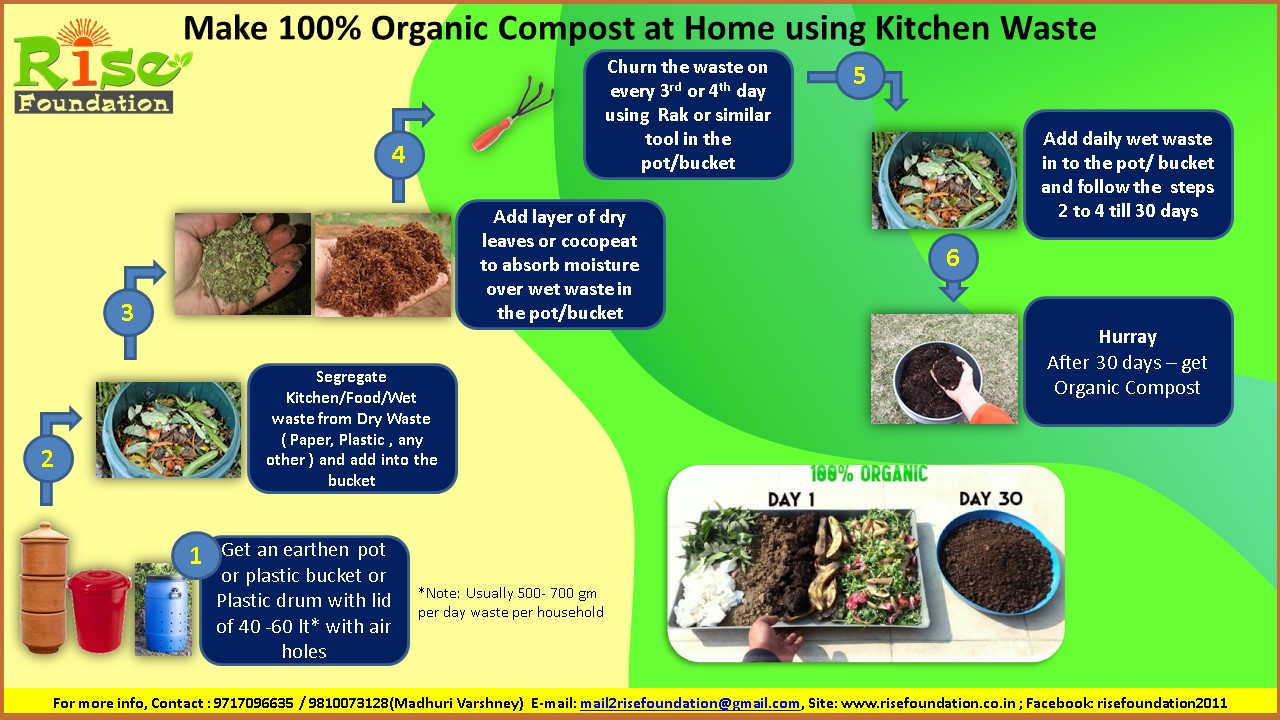 Make 100% Organic Compost at Home using Kitchen Waste – Rise Foundation ...